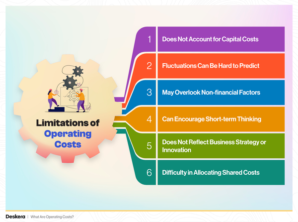 What Are Operating Costs?