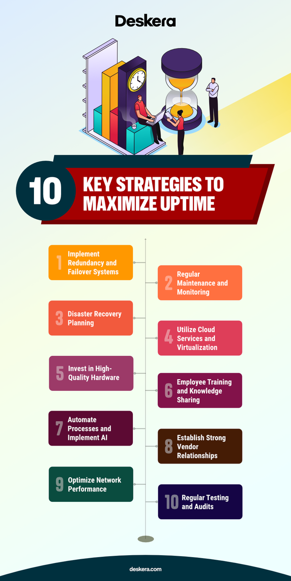 Maximizing Uptime: Essential Strategies for Business Continuity and Growth