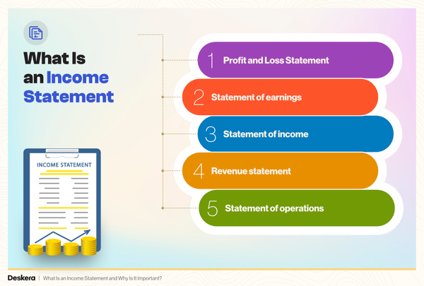 What is an Income Statement and Why Is It Important?