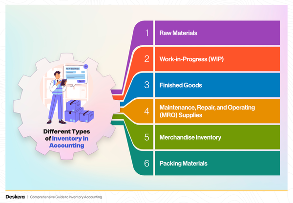 Comprehensive Guide to Inventory Accounting