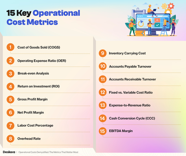 Operational Costs Demystified: The Metrics That Matter Most