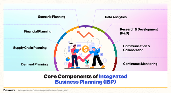 A Comprehensive Guide to Integrated Business Planning (IBP)