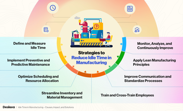 Idle Time in Manufacturing – Causes, Impact, and Solutions