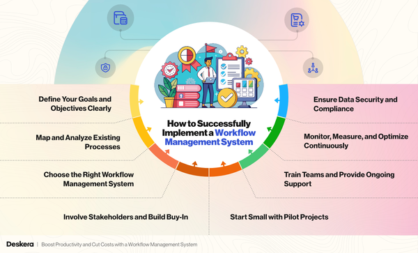 Boost Productivity and Cut Costs with a Workflow Management System