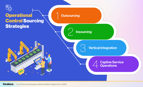 Top 10 Sourcing Strategies to Build a Resilient Supply Chain in 2025