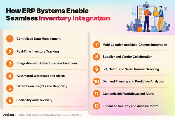 The Role of ERP Systems in Achieving Seamless Inventory Integration
