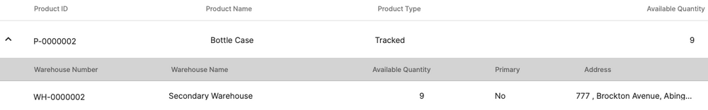 What is Stock Availability by Warehouse Report?