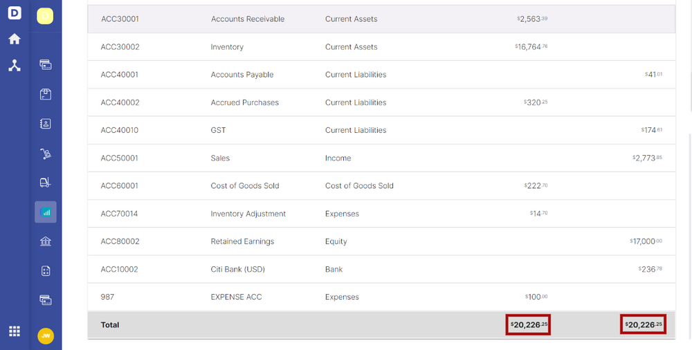 What is a Trial Balance for under Deskera Books?