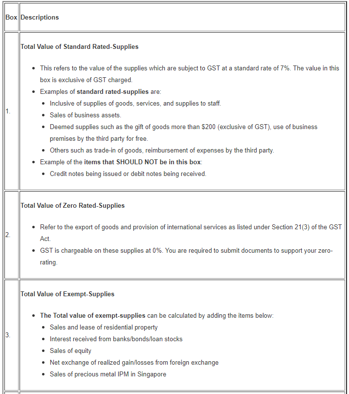 What is GST Form 5?